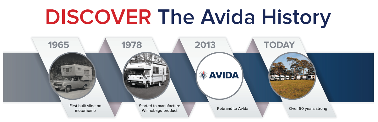 Avida Motorhomes & Caravans | Lets Go Caravan and Camping